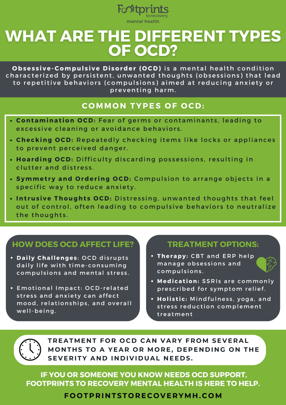 What Are the Different Types of OCD? | Mental Health Treatment