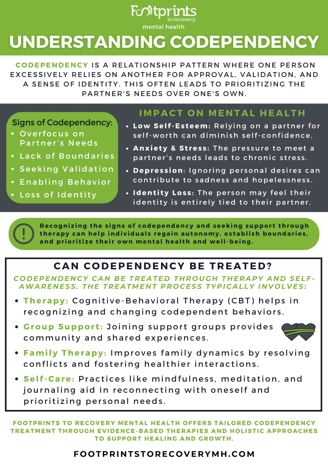 What Is Codependency and Does It Harm Mental Health? | Rehab