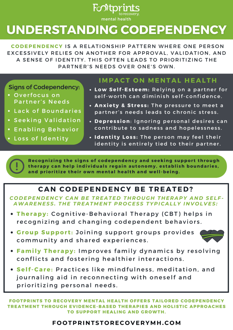 What Is Codependency and Does It Harm Mental Health? | Rehab