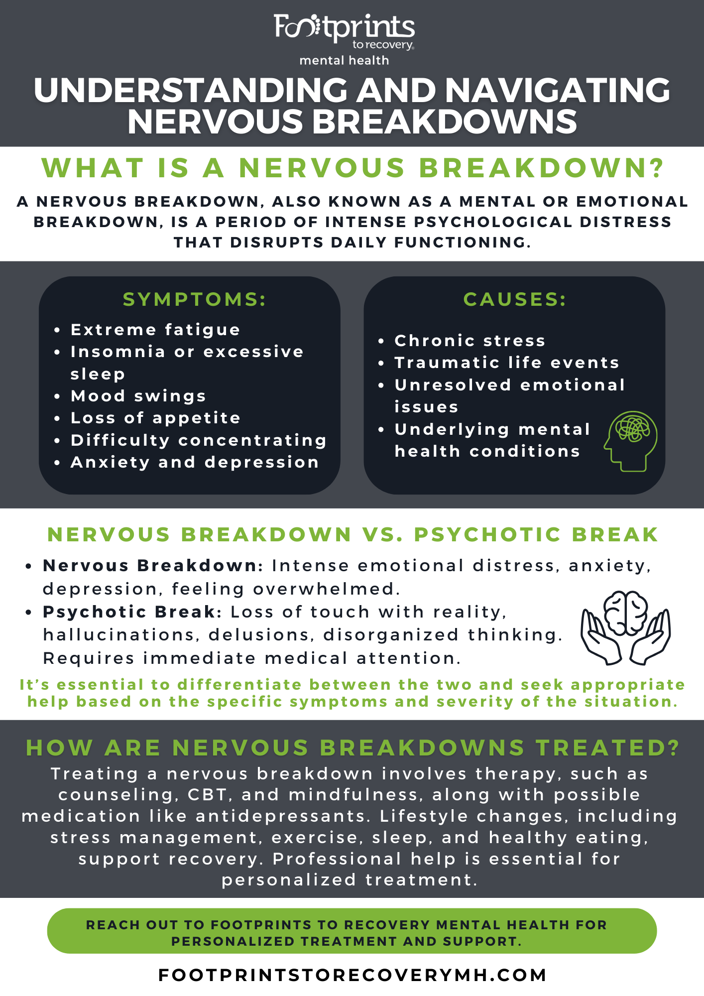 How Long Does a Nervous Breakdown Last and How We Can Help