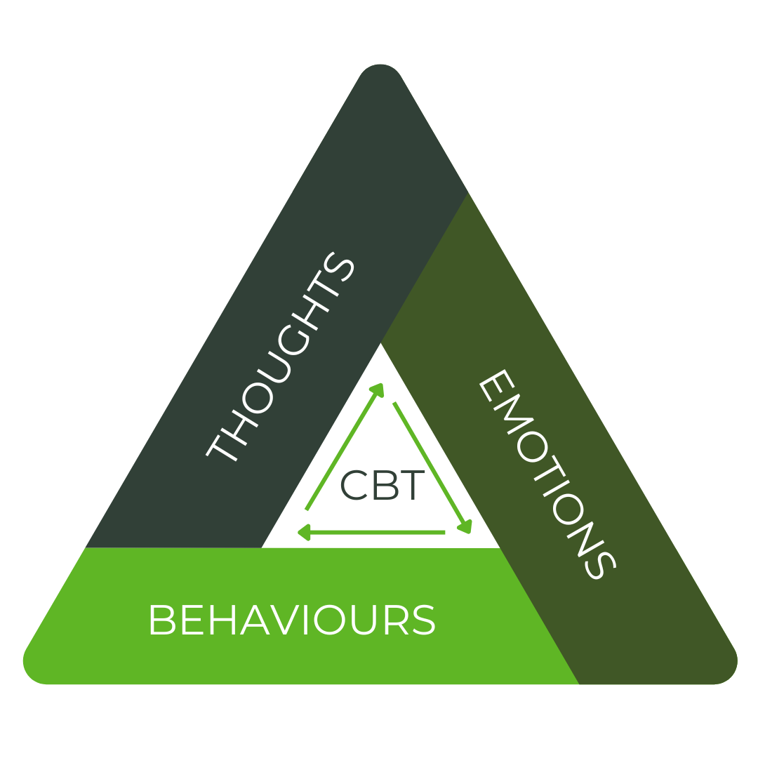 The CBT Triangle Explained: Thoughts, Feelings, and Actions